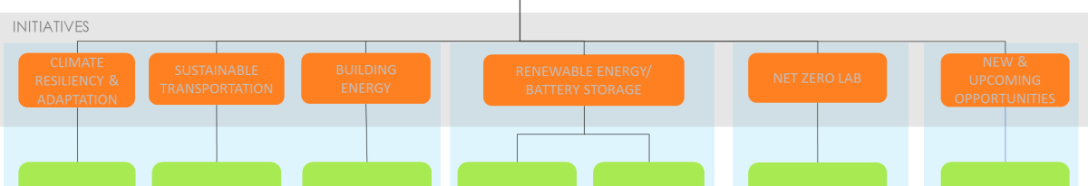 Framework & Management – Cambridge Compact for a Sustainable Future
